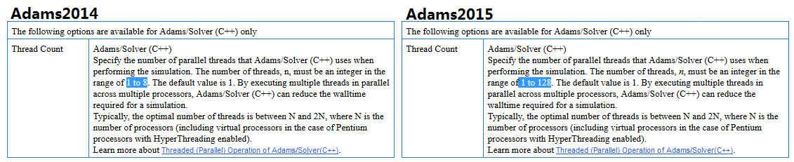 【Adams高性能】想要算的快就这么设置_Adams-仿真秀干货文章
