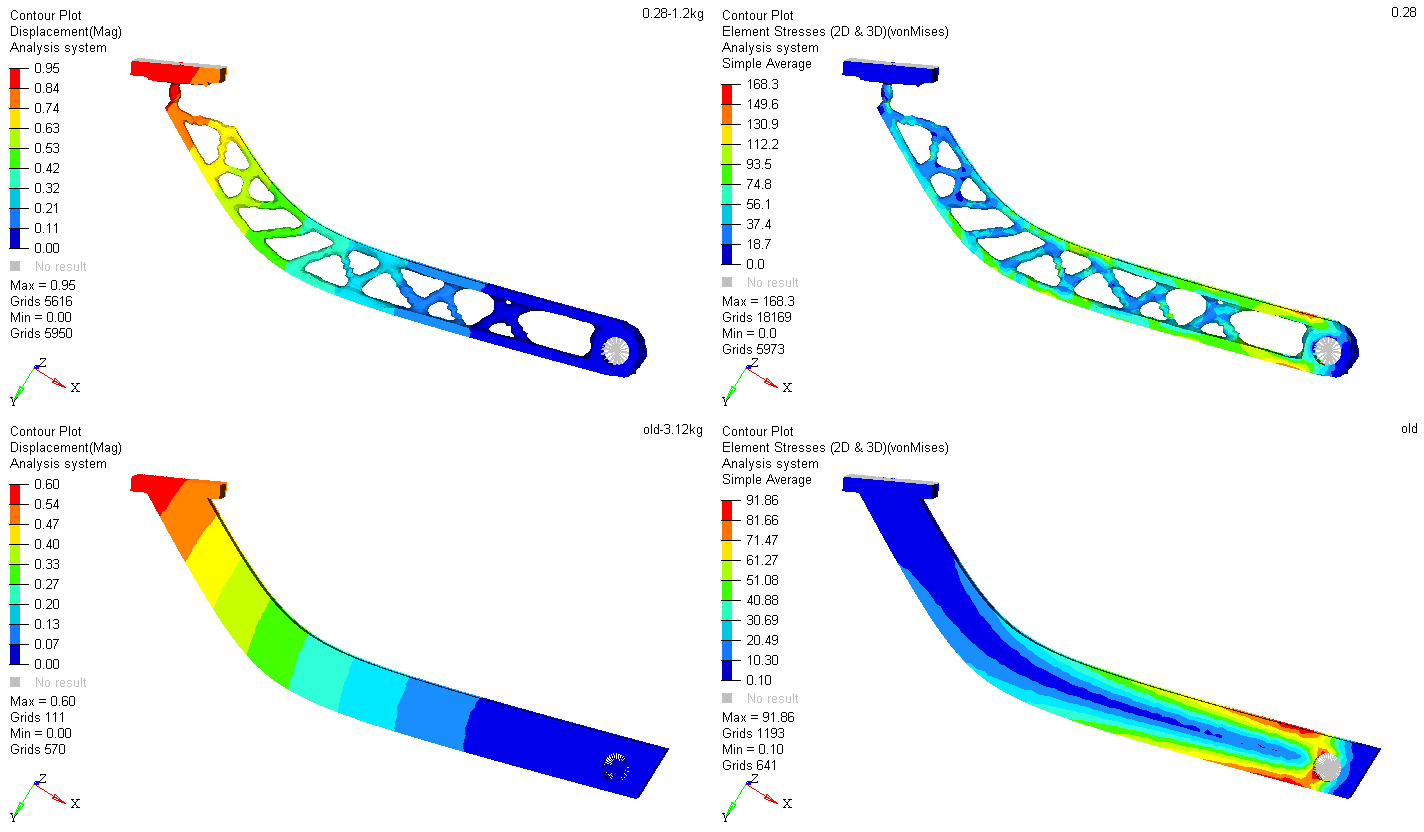 HyperWorks结构优化及非线性系列培训（基础版）-4讲_OptiStruct_结构基础_形状优化_拓扑优化_通用-仿真秀视频课程