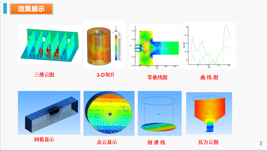 CFD-post模拟后处理24讲：带你快速上手CFD/CFX模拟结果处理_CFD-Post_流体基础_后处理分析-仿真秀视频课程