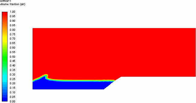 基于fluent vof模型的造波理论讲解与实例分析_Meshing_Fluent_CFD-Post_Workbench-仿真秀视频课程