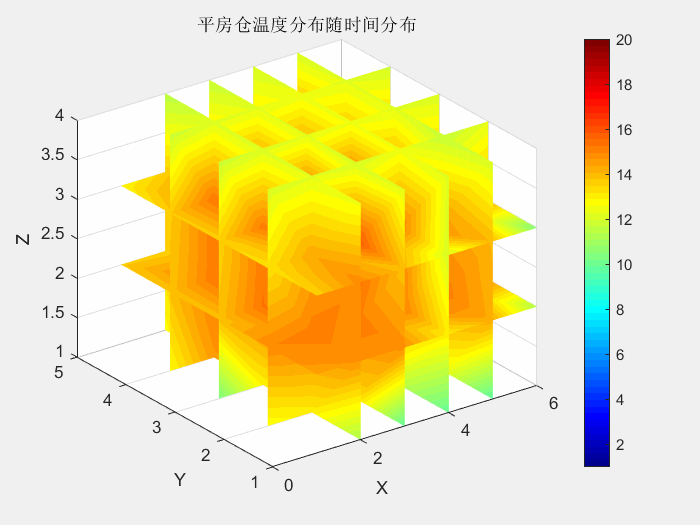 matlab酷炫动画旋转切片云图/gif动图制作_结构基础_流体基础_电磁基础_后处理分析_其他专业_通用_MATLAB-仿真秀视频课程
