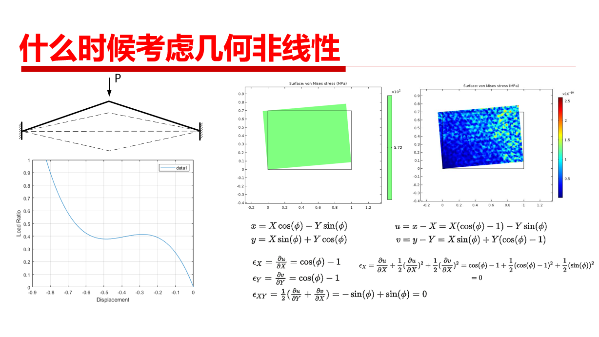 几何非线性有限元基本原理及matlab编程_Abaqus_结构基础_静力学_瞬态动力学_振动_显式动力学_非线性_几何处理-仿真秀视频课程