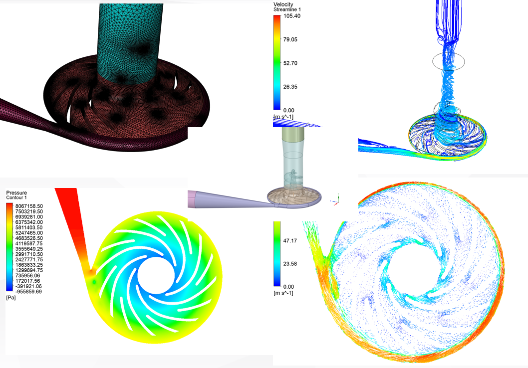 基于MRF方法的离心泵与诱导轮仿真分析_Fluent Meshing_Fluent_CFD-Post_流体基础_旋转机械-仿真秀视频课程