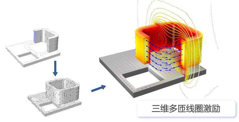 COMSOL 多物理场耦合仿真之 低频电磁场技术（AC/DC）专题_Comsol_电磁基础_电磁力_电路_流-固&热耦合-仿真秀视频课程