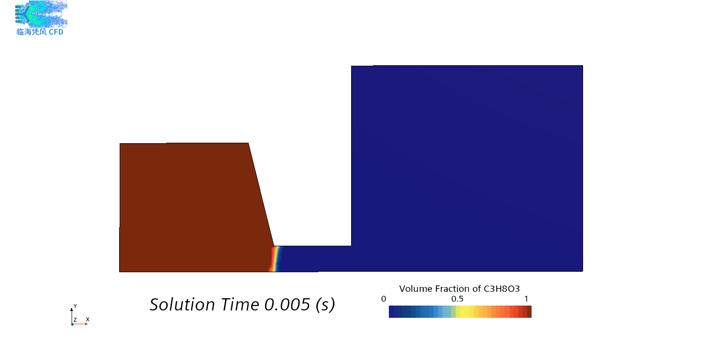 STARCCM 系列CFD课程06-多相流-VOF方法_Star-CCM+_流体基础_多相流_湍流_航空_汽车_油气-仿真秀视频课程