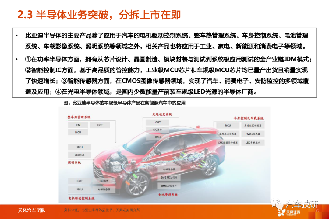【报告】比亚迪快速成长，产业链偕行共进汽车 仿真秀干货文章