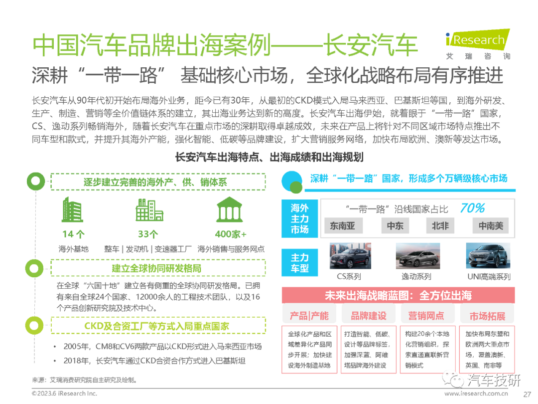【报告】2023年中国汽车出海研究报告 汽车 仿真秀干货文章