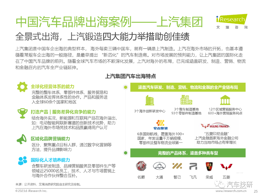 【报告】2023年中国汽车出海研究报告 汽车 仿真秀干货文章