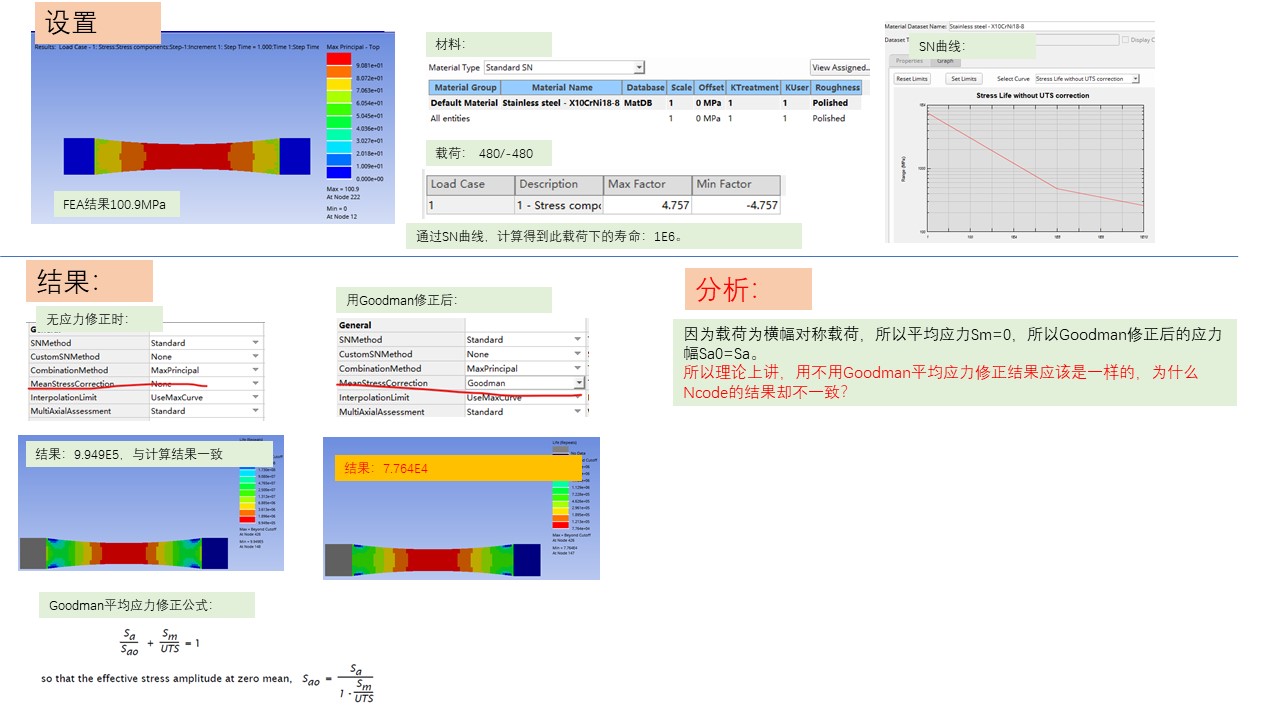 ncode计算方法_付费答疑_仿真秀