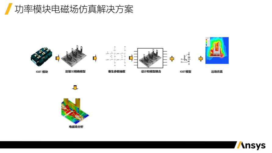 ANSYS IGBT模块电磁仿真案例_其他服务_仿真秀
