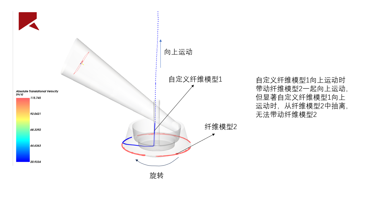 rocky dem 纤维模型_其他服务_仿真秀