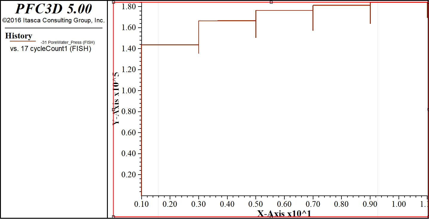 PFC5.0砂土三维单剪循环剪切模型_仿真分析_仿真秀