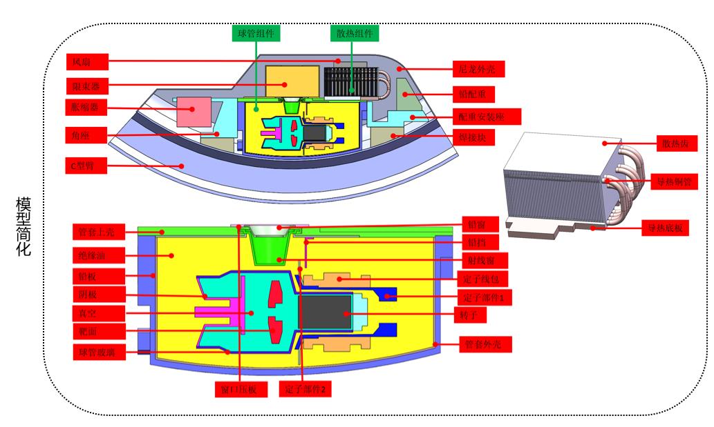 Icepak热仿真_仿真分析,付费答疑,其他服务_仿真秀