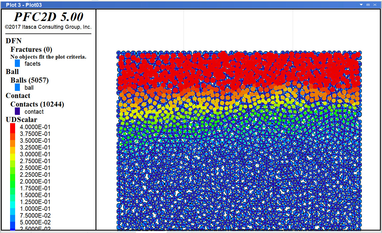 PFC5.0以及3.1岩土分析_仿真分析,付费答疑,其他服务_仿真秀