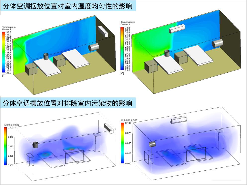 Ansys流体、传热仿真分析_仿真分析,付费答疑,其他服务_仿真秀