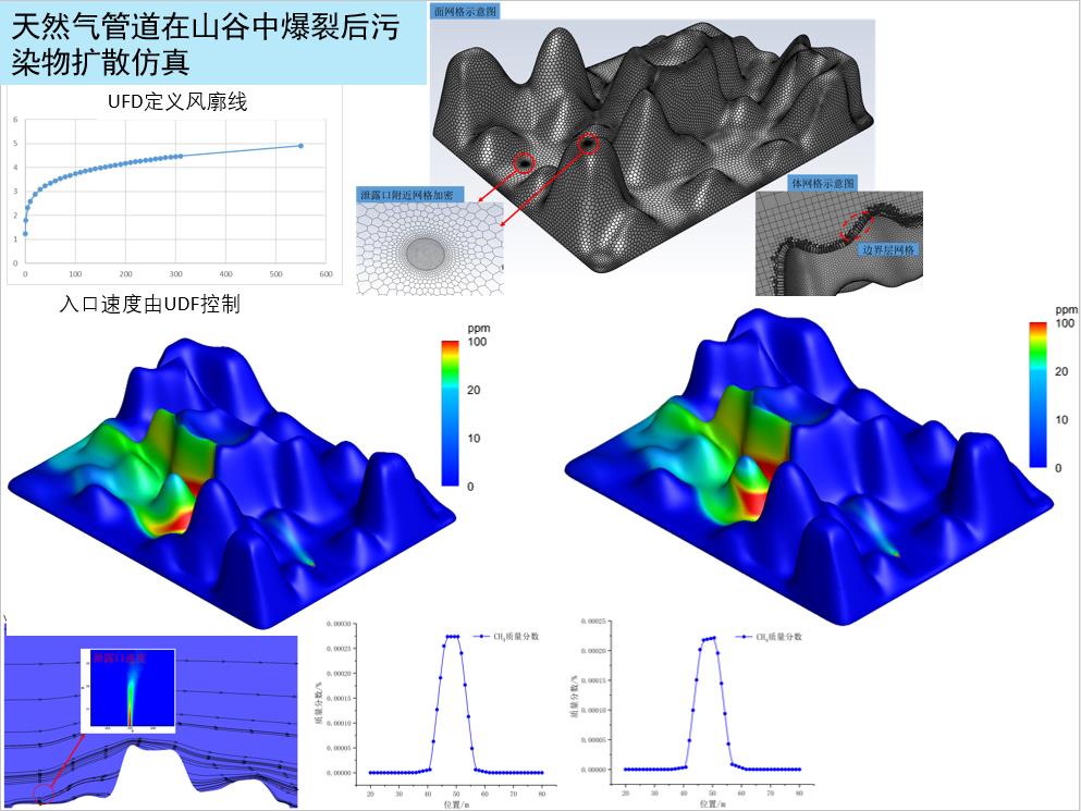 Ansys流体、传热仿真分析_仿真分析,付费答疑,其他服务_仿真秀
