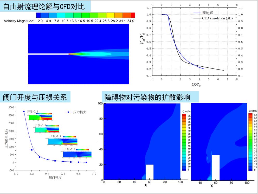 Ansys流体、传热仿真分析_仿真分析,付费答疑,其他服务_仿真秀