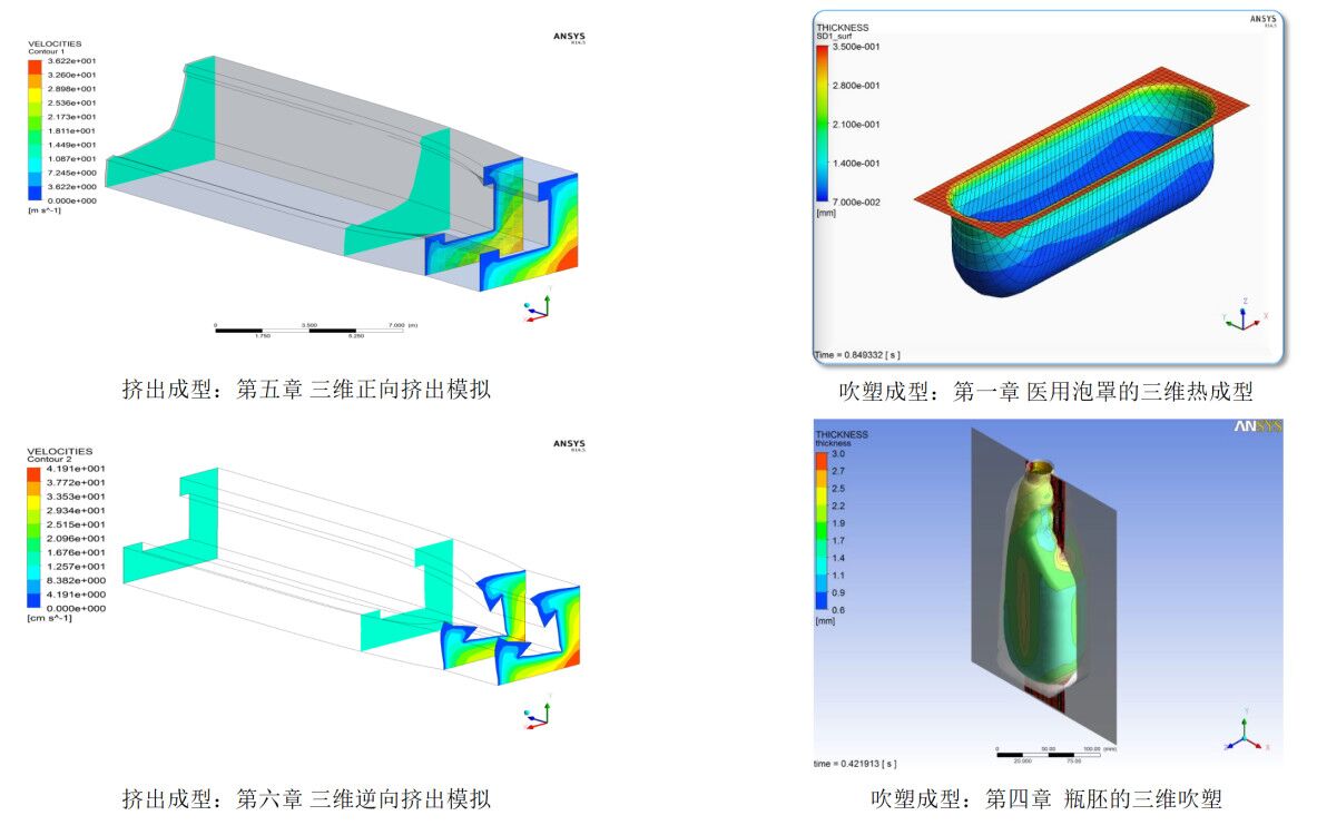 Ansys Polyflow材料成型数值模拟30讲-案例实战-Polyflow在橡塑材料成型的应用_流体基础_多孔介质-仿真秀视频课程