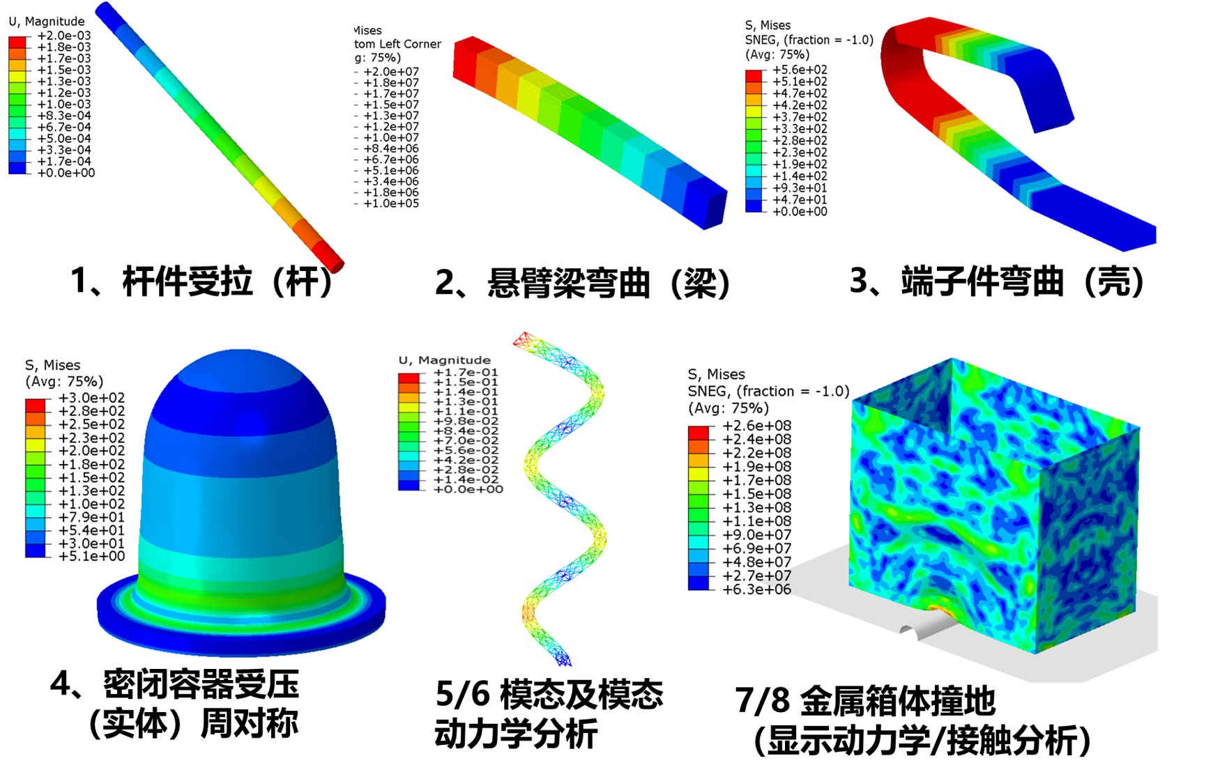Hypermesh联合Abaqus仿真实例合集_HyperMesh_HyperView_Abaqus_结构基础_静力学-仿真秀视频课程
