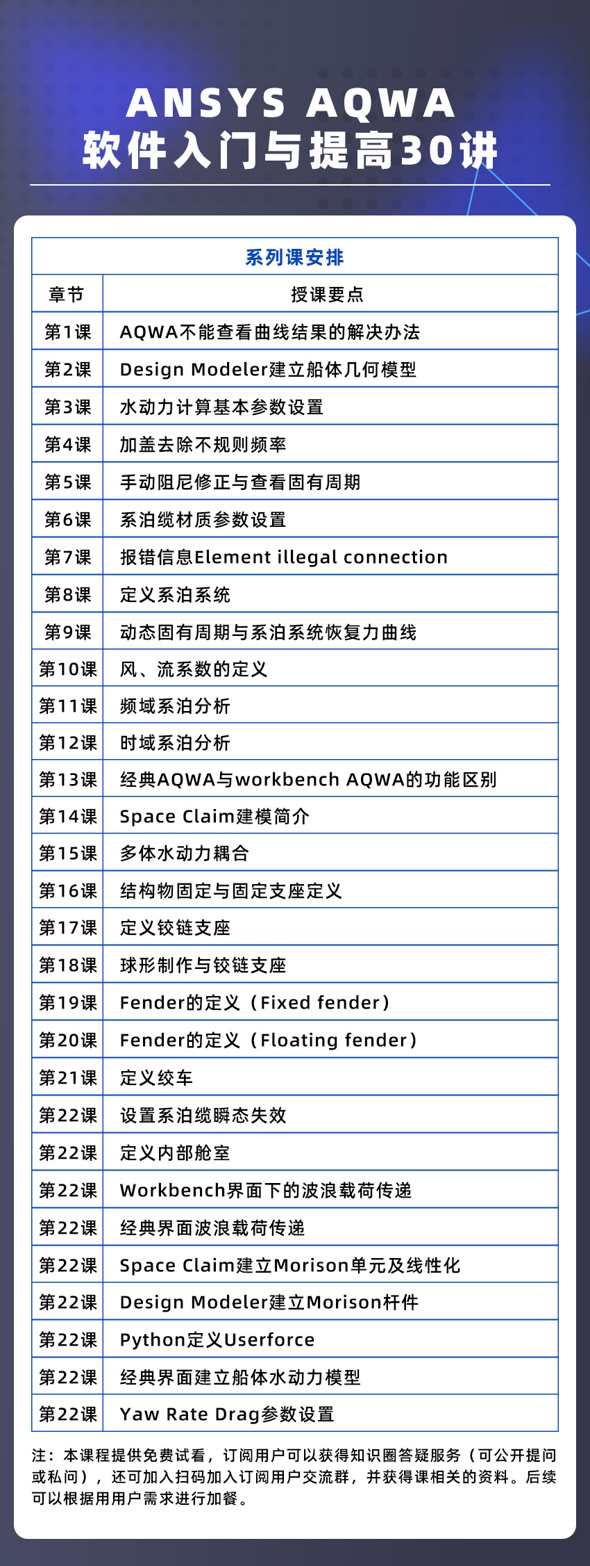 ANSYS AQWA软件入门与提高30讲（适用ANSYS 2021R1以上版本）_Aqwa_Mechanical-仿真秀视频课程