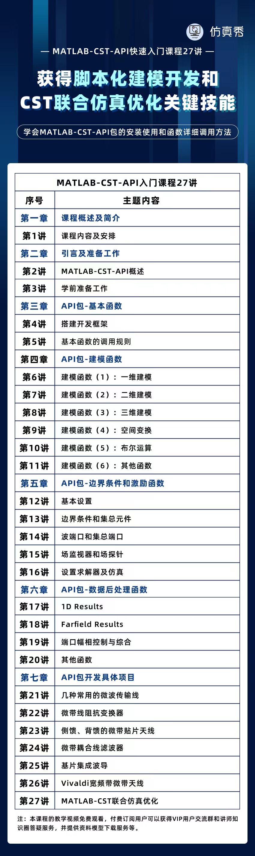 MATLAB-CST-API快速入门课程27讲—获得脚本化建模开发和CST联合仿真优化关键技能_射频微波_天线布局-仿真秀视频课程