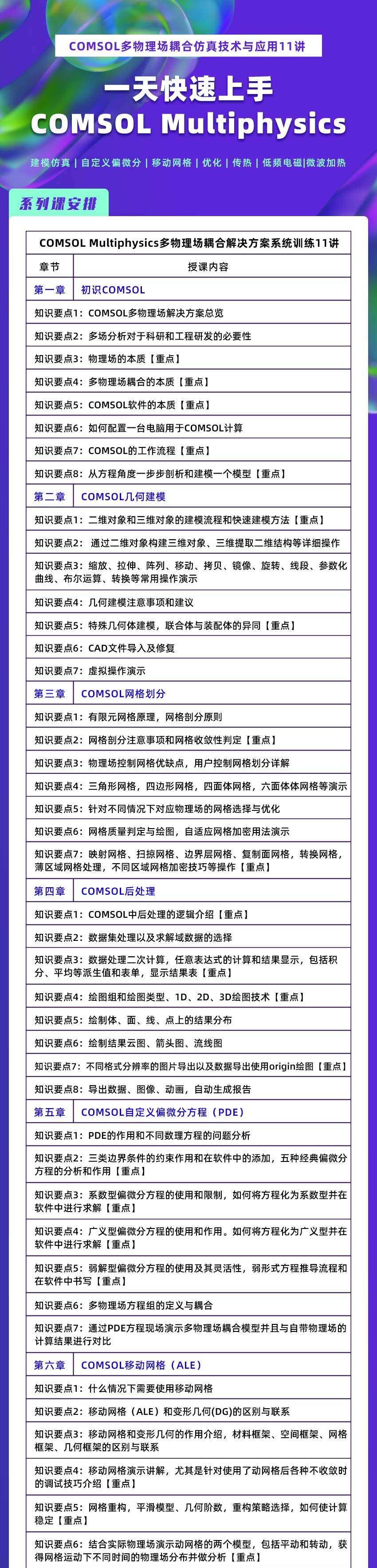 COMSOL多物理场耦合仿真技术11讲：建模仿真、自定义偏微分、动网格、优化传热、低频电磁和微波加热_Comsol-仿真秀视频课程