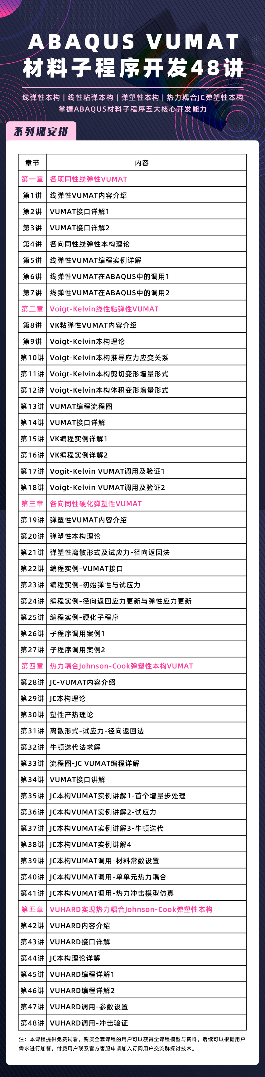 ABAQUS VUMAT材料子程序开发48讲：自学线弹性、线性粘弹、弹塑性和热力耦合JC弹塑性本构_Abaqus-仿真秀视频课程