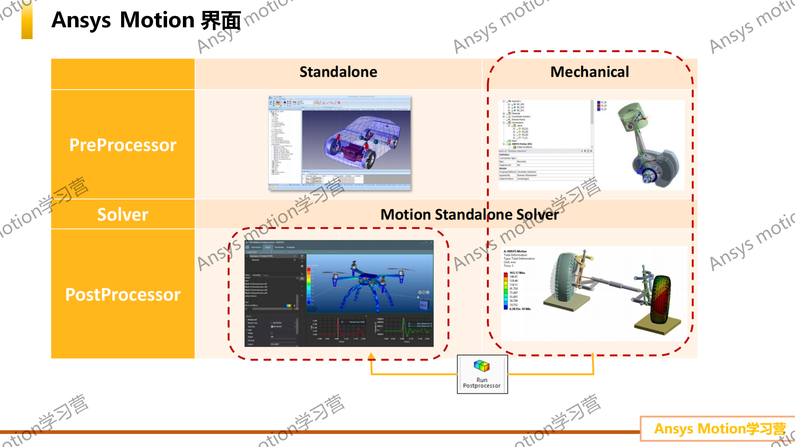 Ansys motion多体动力学基础教程（一）：软件介绍_多体动力学_ANSYS Motion-仿真秀干货文章
