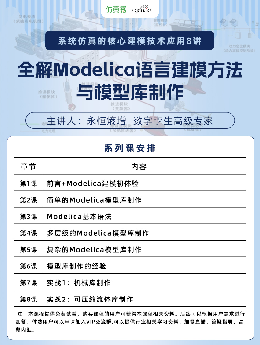 系统仿真核心建模技术8讲：全解Modelica语言建模方法与模型库制作应用_Twin Builder_其他耦合_其他专业-仿真秀视频课程