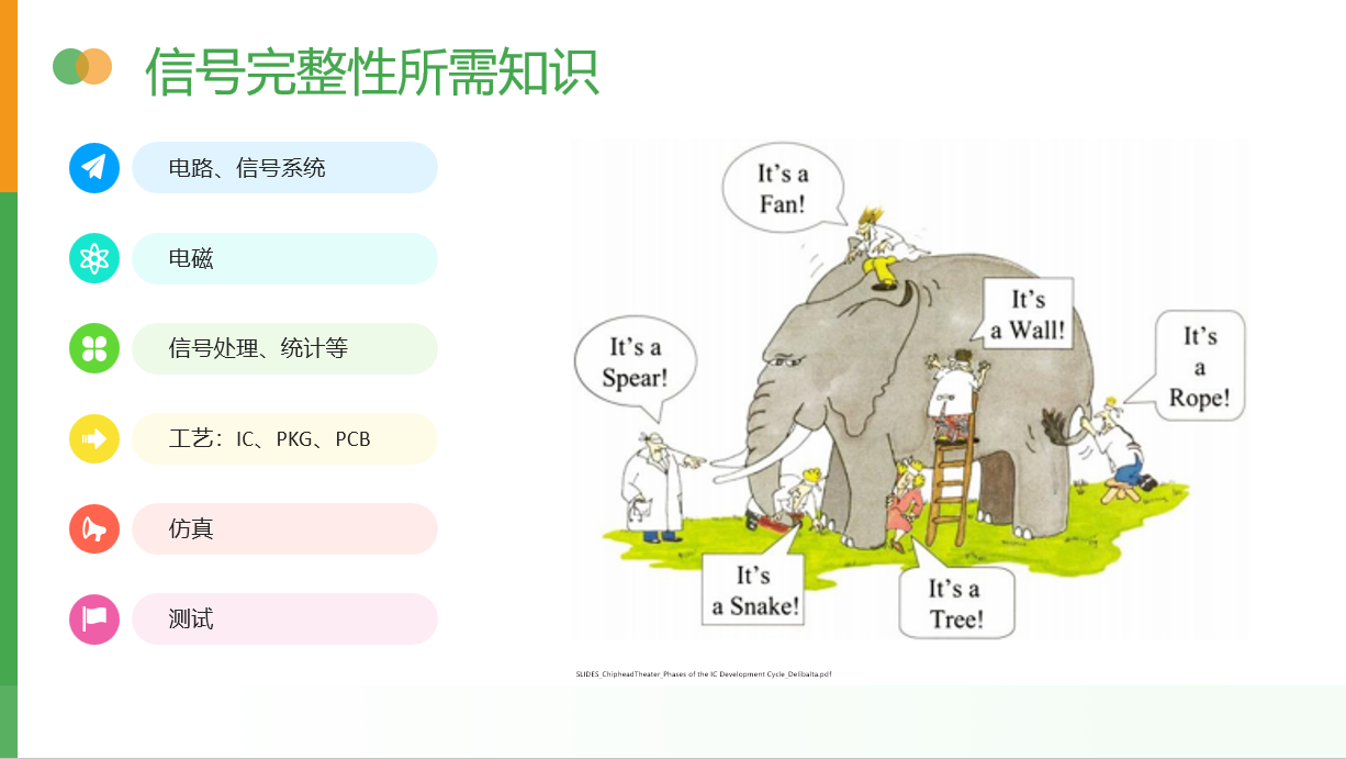 高速高频信号完整性芯片封装-统协同Cadence/Ansys/ADS SIPI仿真一站式解决方案_HFSS_Siwave-仿真秀视频课程